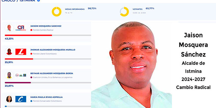 Jaison Mosquera Sánchez, alcalde de Istmina 2024-2027 - Chocó7días.com